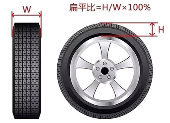 如何看懂轮胎参数,型号不同的轮胎可以通用吗?车家号发现车生活汽车之家