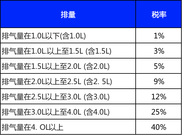 买一辆车一共要交多少税?算完这笔账我把自己都吓到了···车家号发现车生活汽车之家