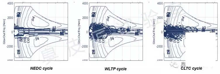 CLTC对新能源三合一电驱动系统的影响浅析 (二)_车家号_发现车生活_汽车之家