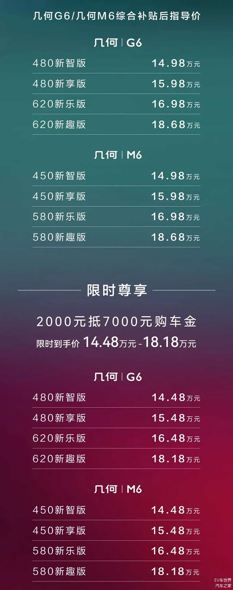 向新势力发起内卷攻势 几何G6/M6正式上市_车家号_发现车生活_汽车之家