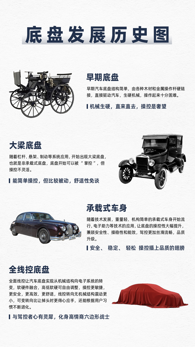 蔚来ET9底盘系统曝光——全线控智能底盘_车家号_发现车生活_汽车之家