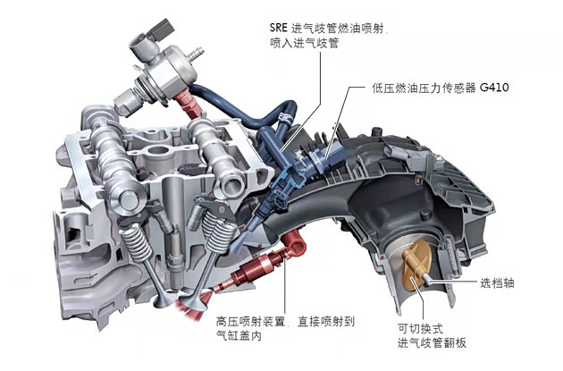 【文章】迈腾EA888发动机深度技术解析，大众的涡轮增压发动机值得信赖？_车家号_汽车之家