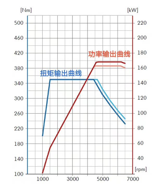【文章】迈腾EA888发动机深度技术解析，大众的涡轮增压发动机值得信赖？_车家号_汽车之家