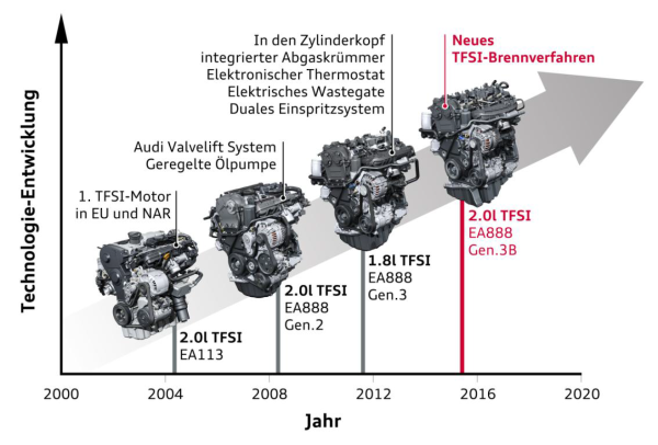 【文章】迈腾EA888发动机深度技术解析，大众的涡轮增压发动机值得信赖？_车家号_汽车之家