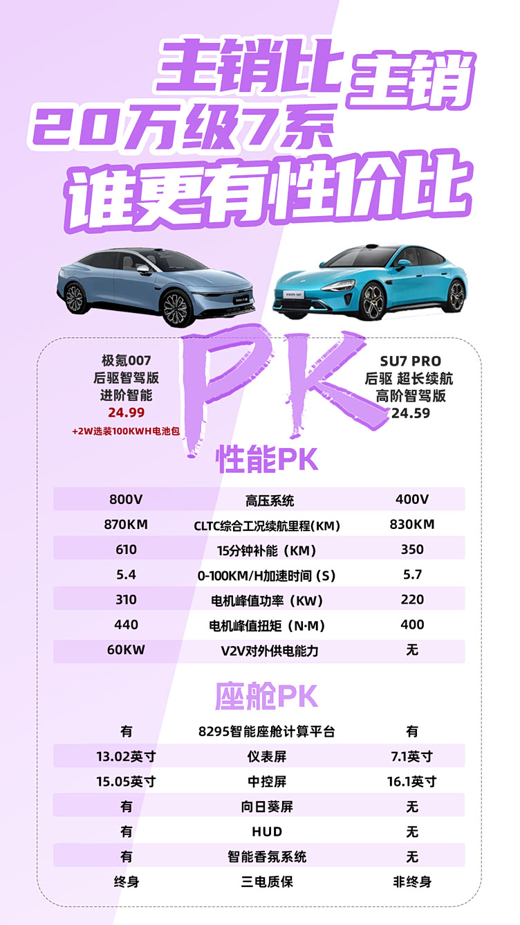 小米SU7上市遇劲敌：400V架构如何迎战800V极氪007？_车家号_发现车生活_汽车之家