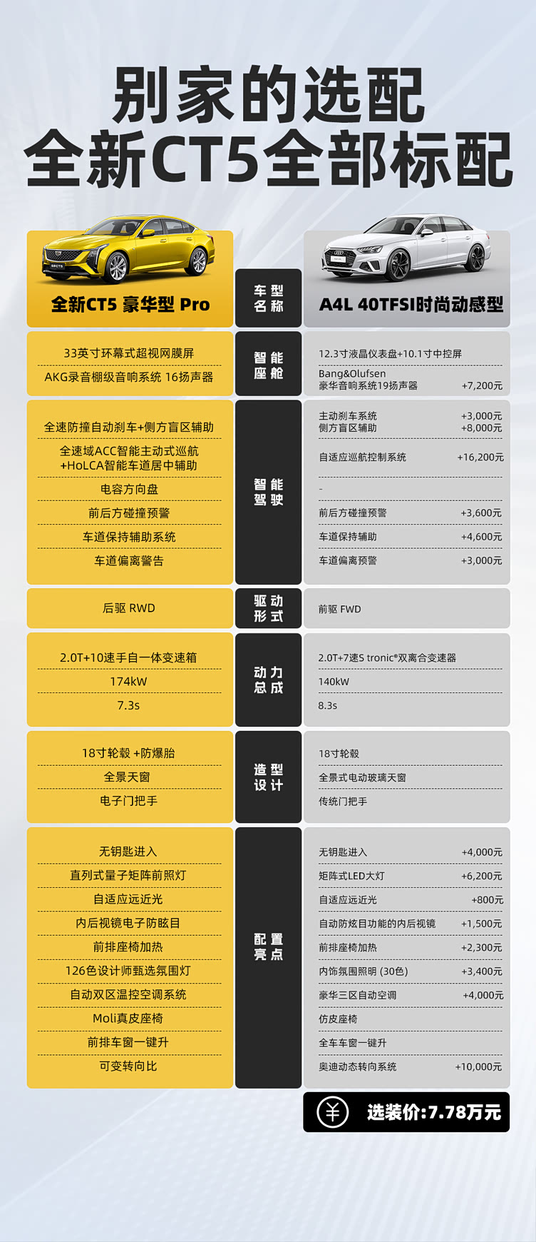 别家的选配 全新CT5全部标配_车家号_发现车生活_汽车之家