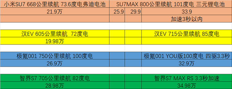 小米SU7低配价格会超20万，顶配会超30万，看看我分析的对不对？_车家号_发现车生活_汽车之家