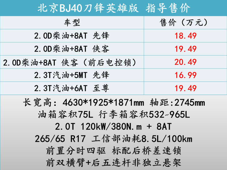 百公里油耗8.5L的硬派越野车 解析北京BJ40刀锋英雄柴油版_车家号_发现车生活_汽车之家