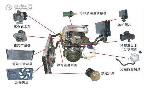比亚迪秦空调解读 一切都是为了节能_车家号_发现车生活_汽车之家